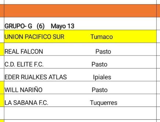 La Sabana F.C de Túquerres ratificó su presencia en la Primera C ...